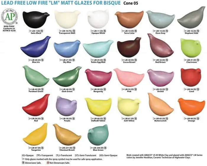 Amaco Glazes: Discover and Buy Amaco Glazes - The Ceramic School